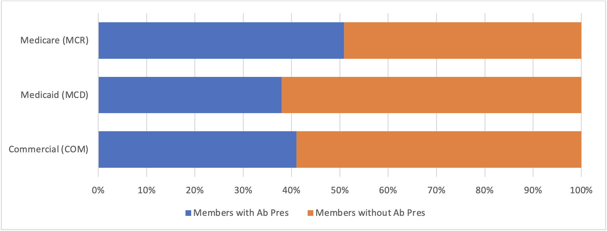 Practice patterns of antibiotics prescriptions for URI | MedInsight